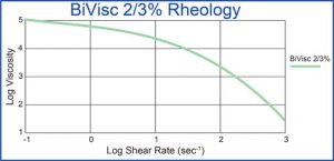 BiVisc – CIMA Life Science