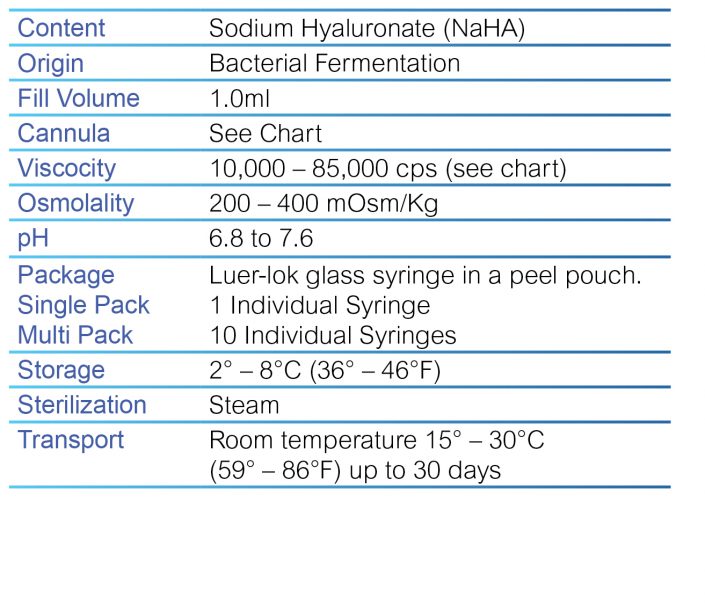 Ocu+ – CIMA Life Science