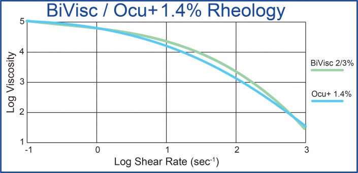 VISC II – CIMA Life Science